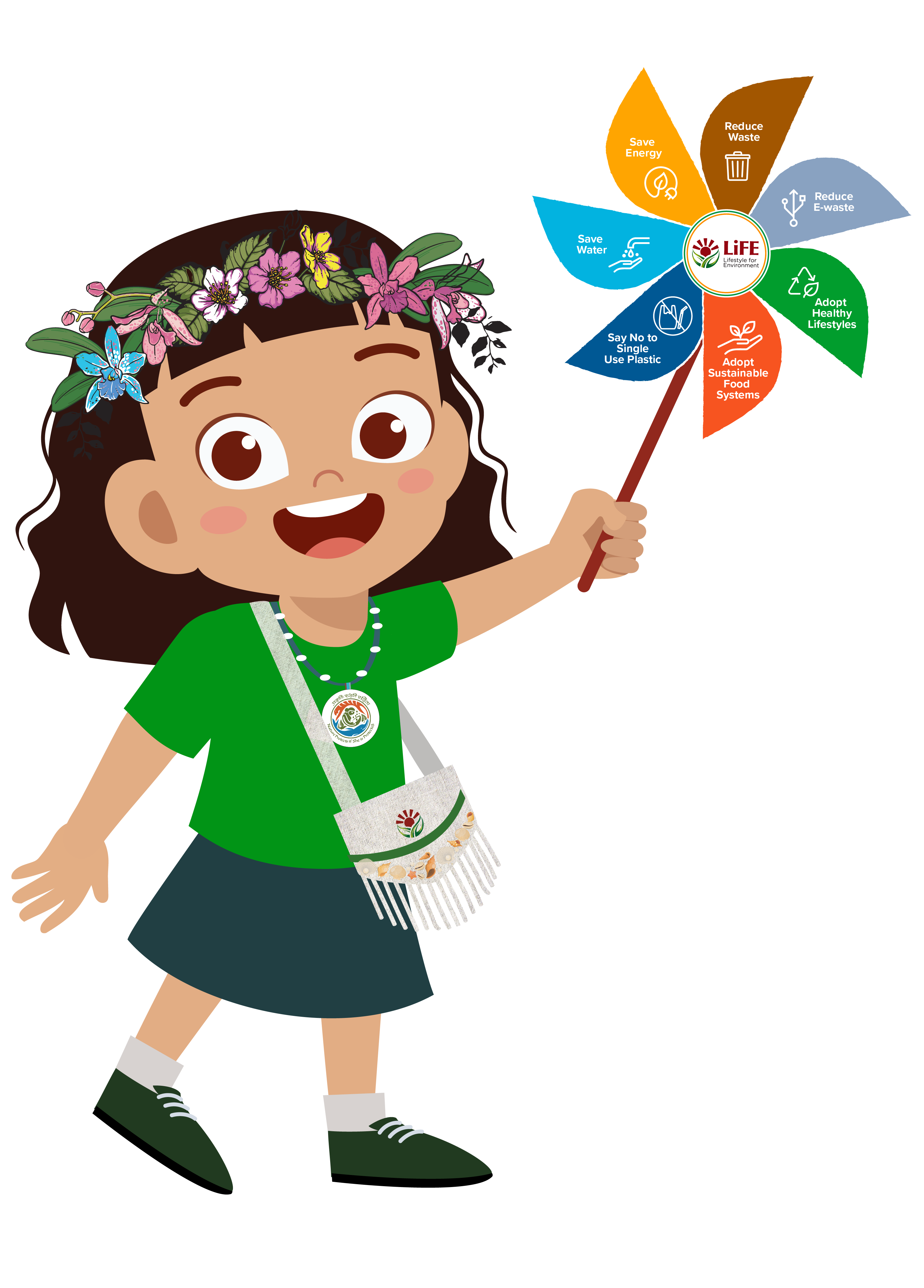 Mascot Various Actions | Official website of Mission LiFE Lifestyle for ...